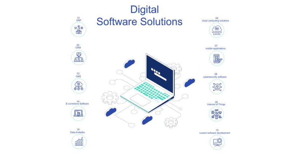 Digital Software Solutions - Tech Nexus Technology Solutions